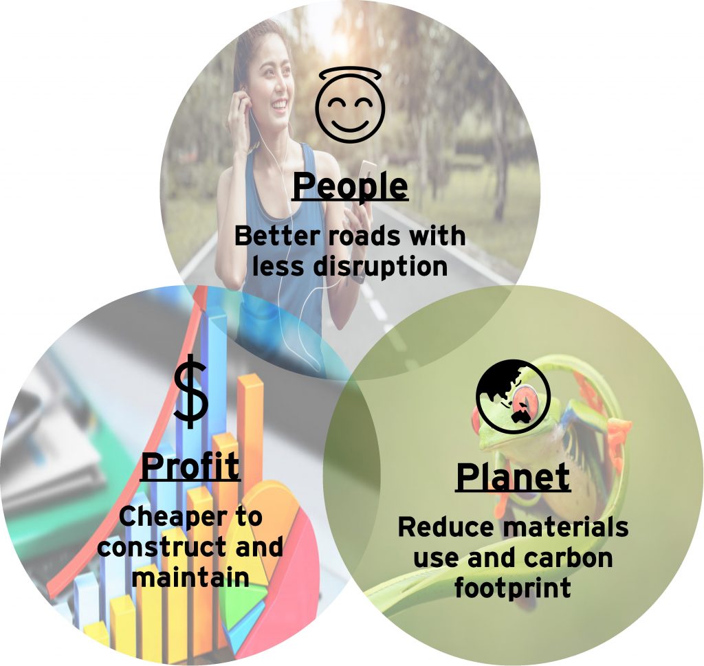 Renolith triple bottom line - Renolith