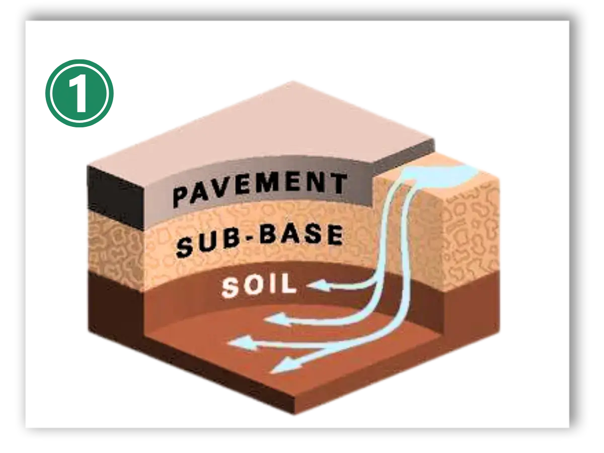 What Causes Potholes to Form and Peak?