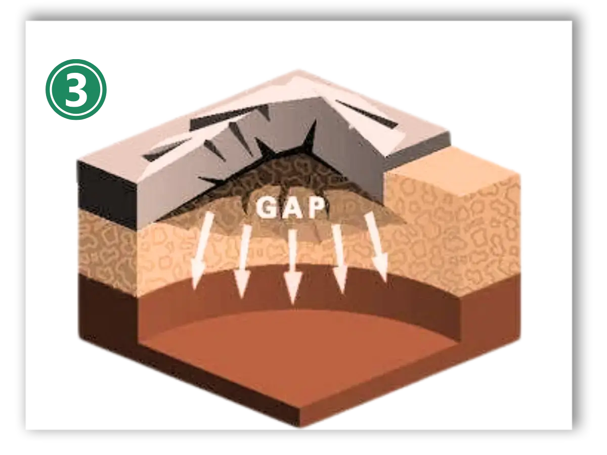 What Causes Potholes to Form and Peak?