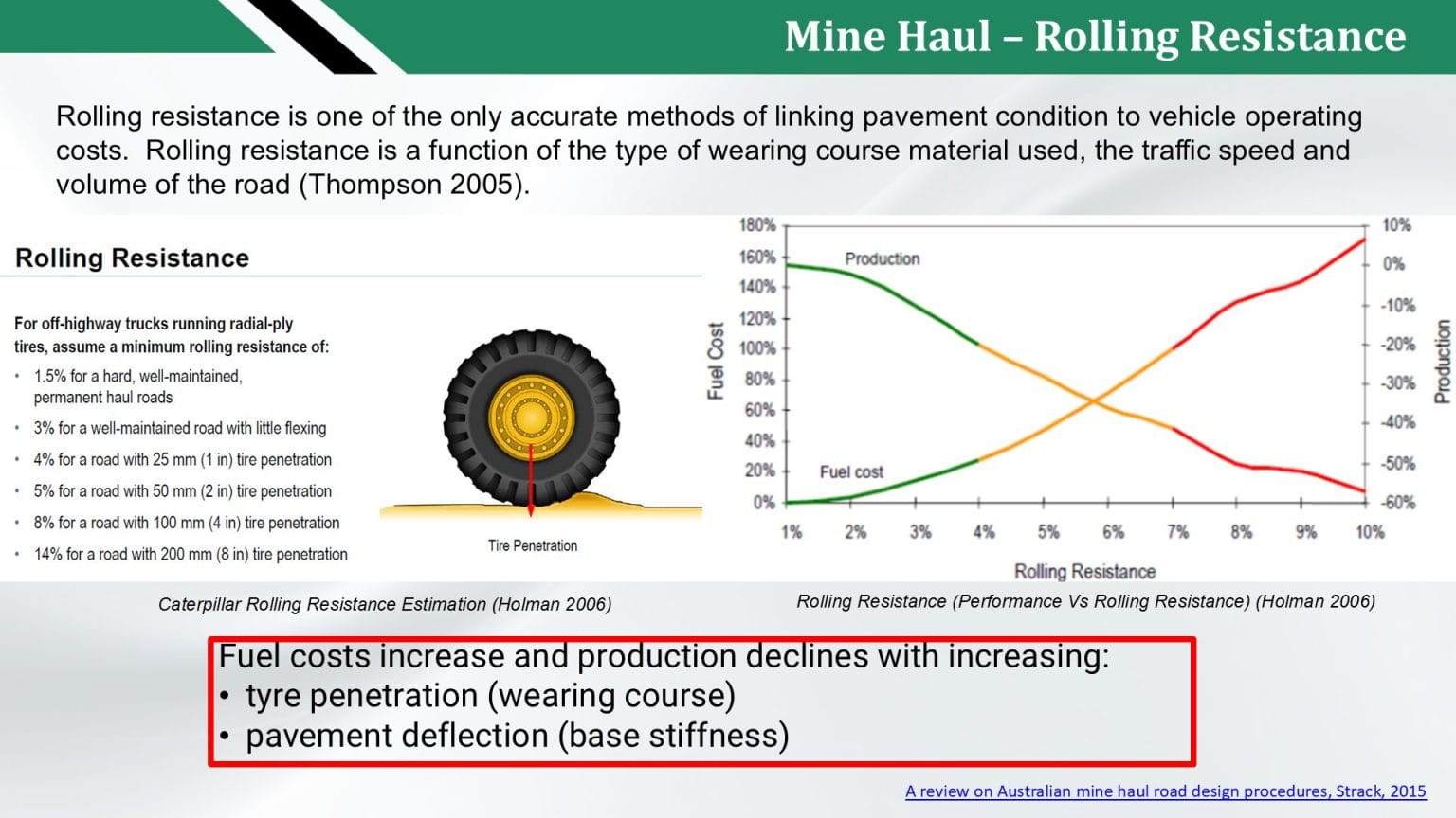 Mine Haul Roads