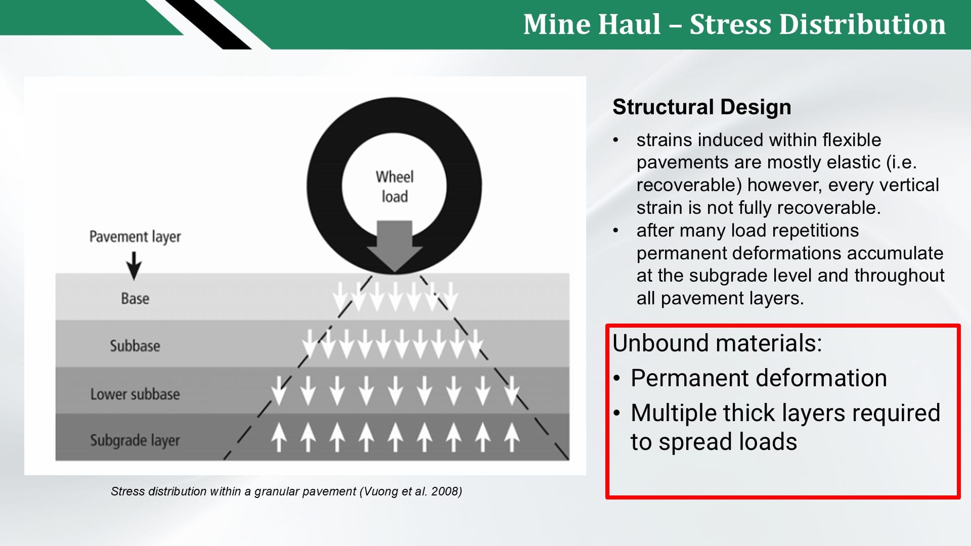 Mine Haul Roads