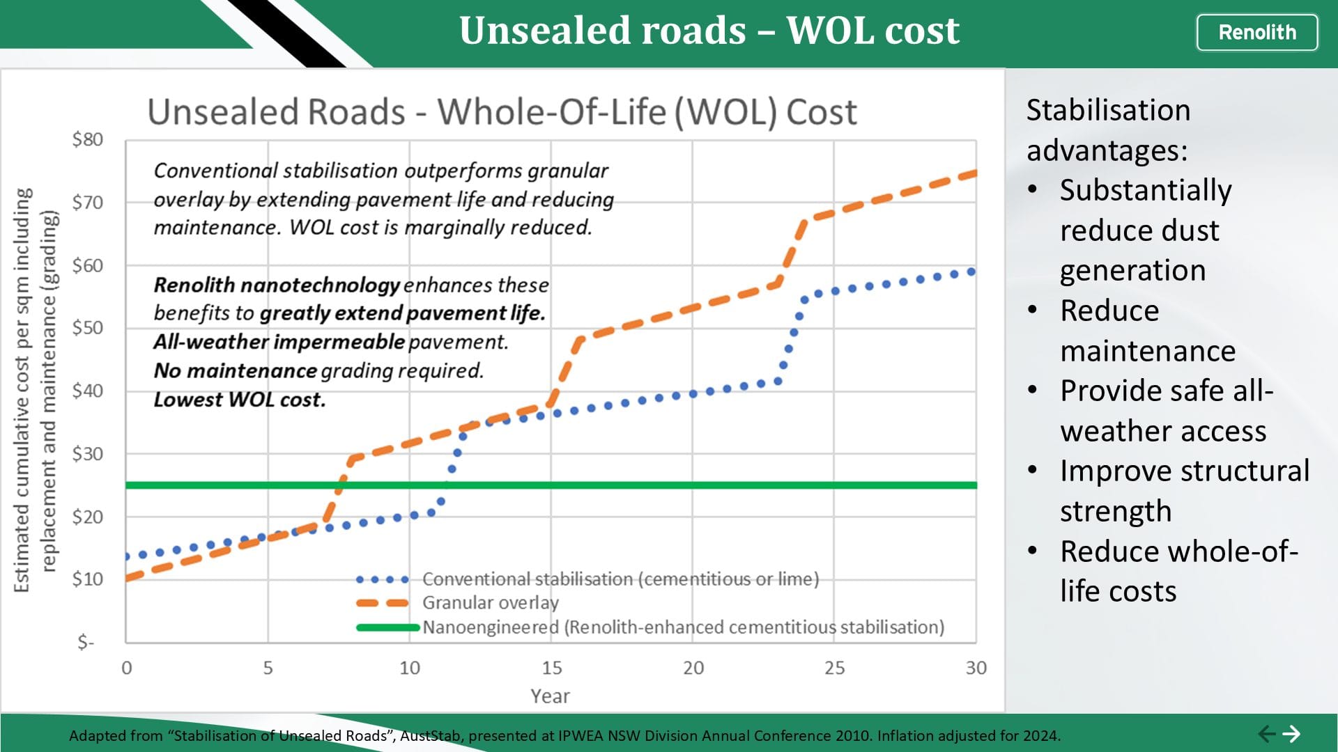 Resilient, Sustainable, Nanoengineered Road Upgrades - 80% Federal ...